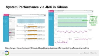 Alfresco monitoring with Nagios and ELK stack | PPT