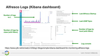 Alfresco monitoring with Nagios and ELK stack | PPT
