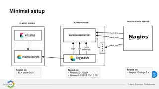 Alfresco monitoring with Nagios and ELK stack | PPT