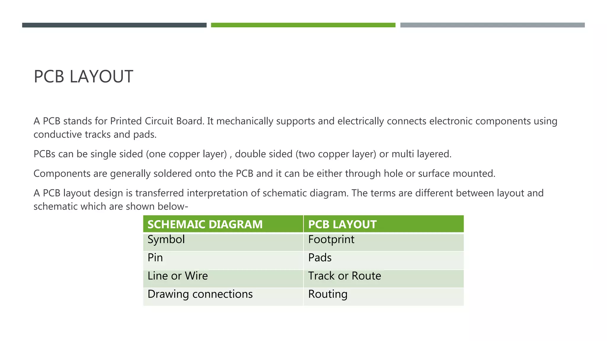 ORCAD pcb design | PPTX