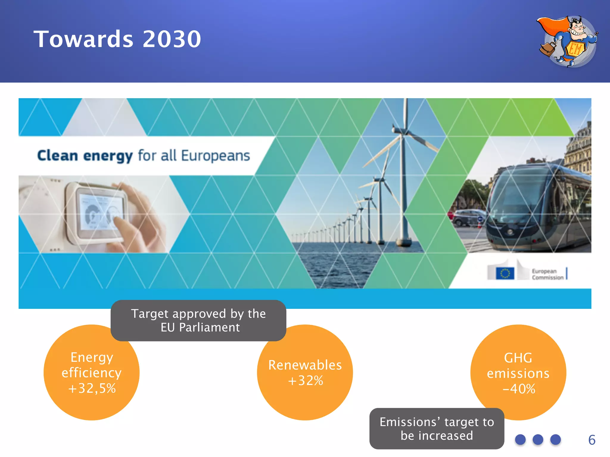 Energy industry challenges | PDF