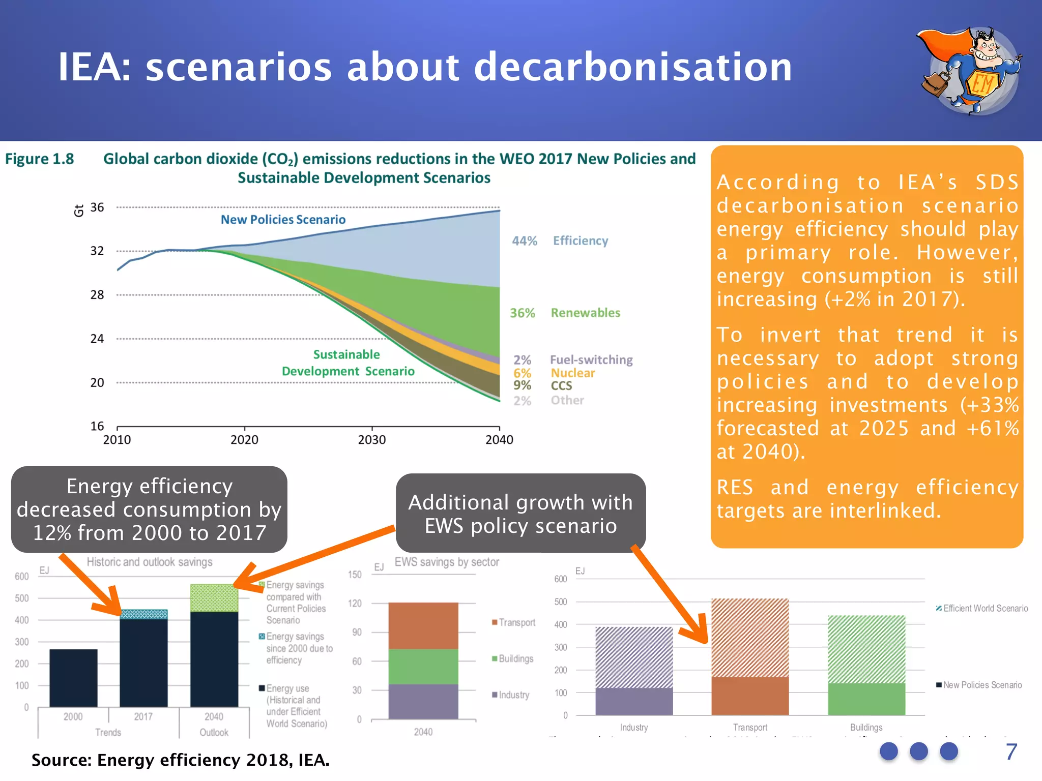 Energy industry challenges | PDF