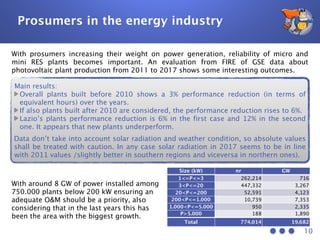 Energy industry challenges | PPT