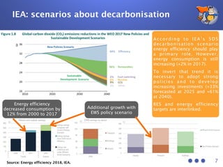 Energy industry challenges | PDF