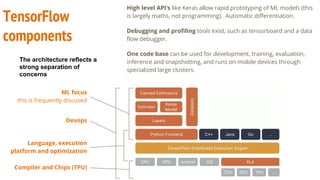TensorFlow for HPC? | PPT