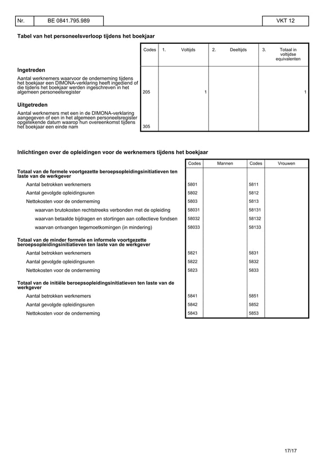 Apache moet jaarrekening verbeteren | PDF