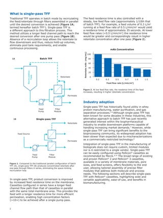 White Paper: Explore Versatility with SPTFF | PDF