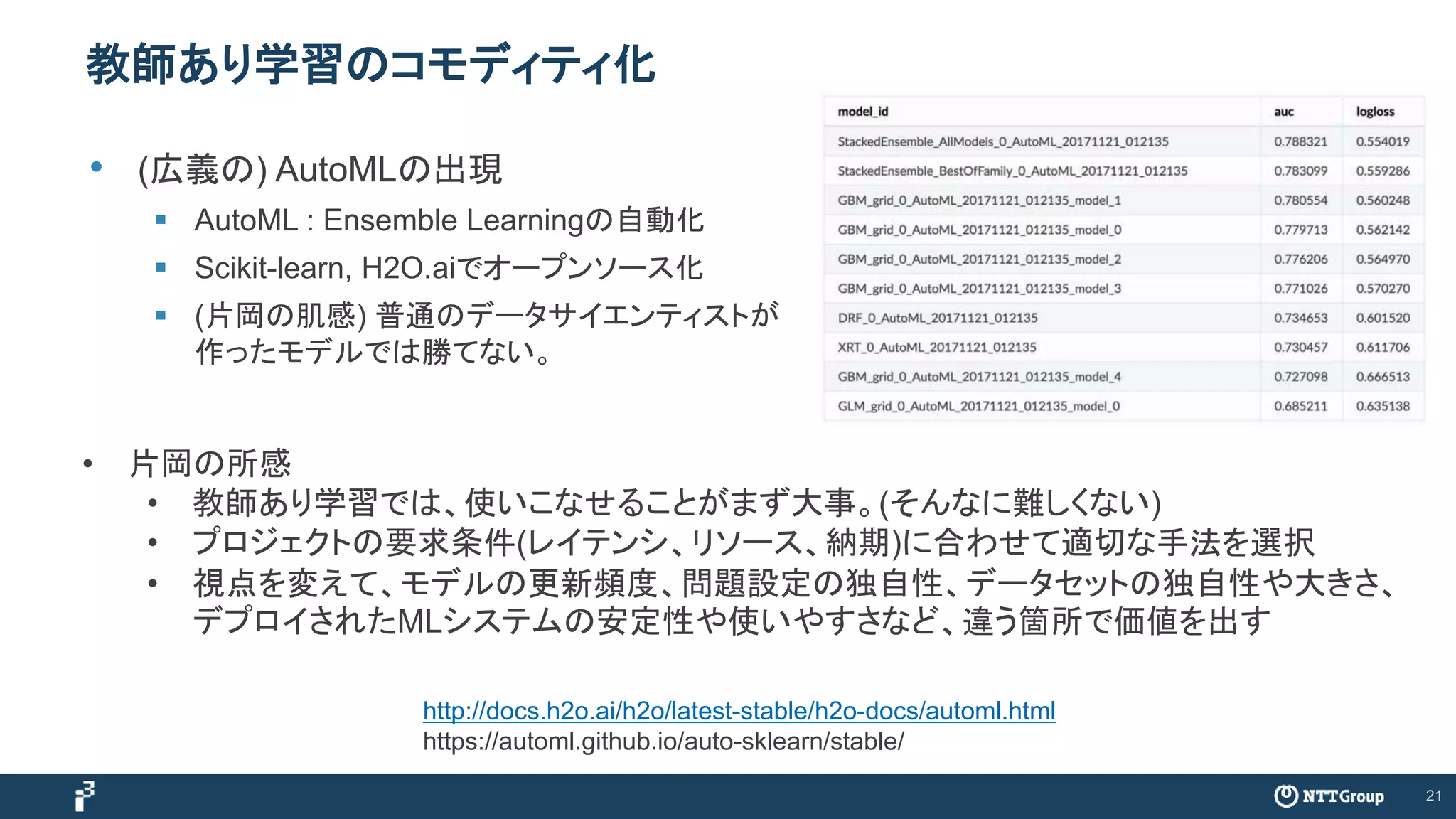 How to organize data science project (データサイエンスプロジェクトの始め方101) | PPTX ...