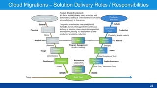 Re-Platforming Applications for the Cloud | PPTX