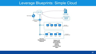 Re-Platforming Applications for the Cloud | PPTX