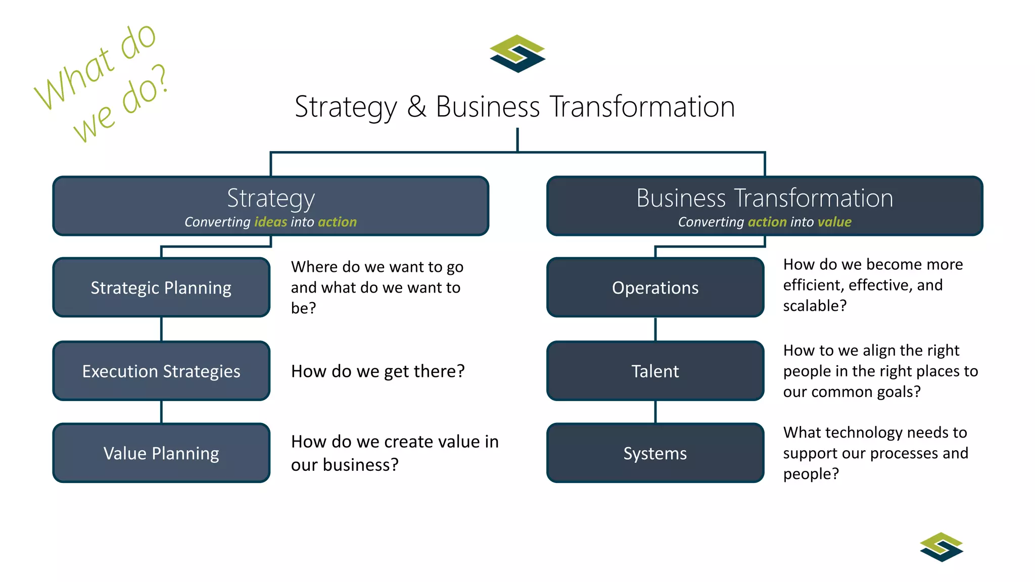 Unlocking the Keys to Revenue Growth | PPT