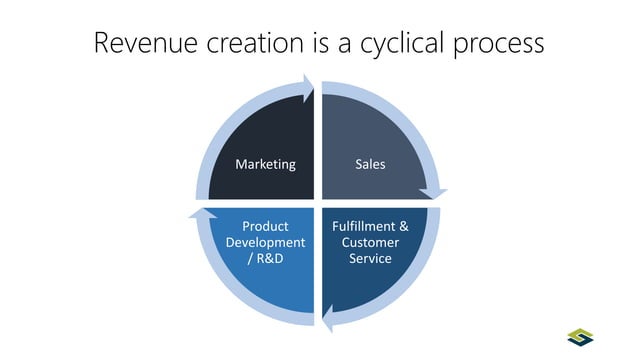 Unlocking the Keys to Revenue Growth | PPT