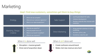 Unlocking the Keys to Revenue Growth | PPT