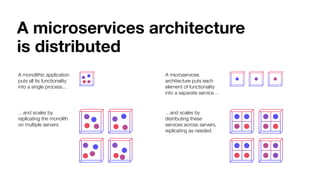 Gitops: a new paradigm for software defined operations | PPT