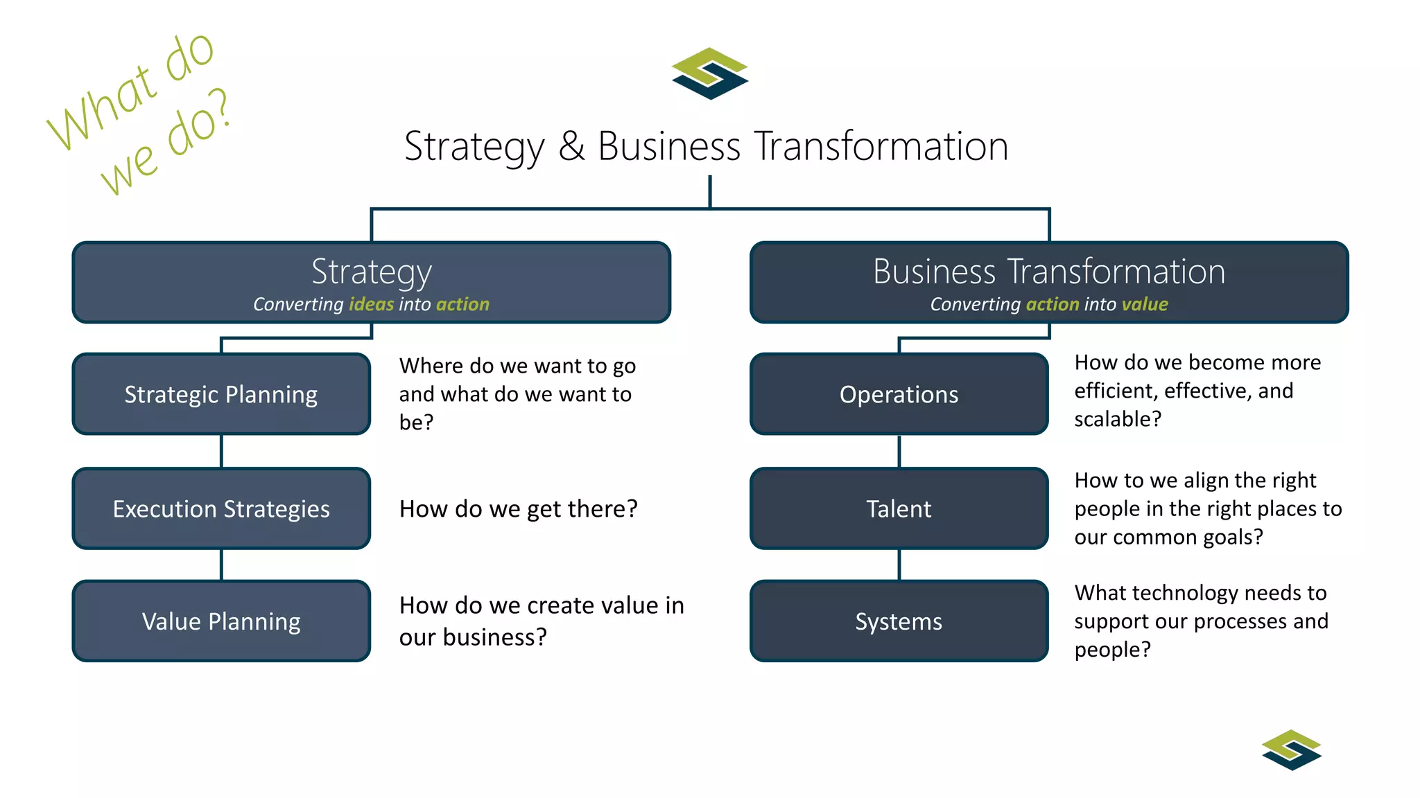 The Modern ERP Landscape | PDF