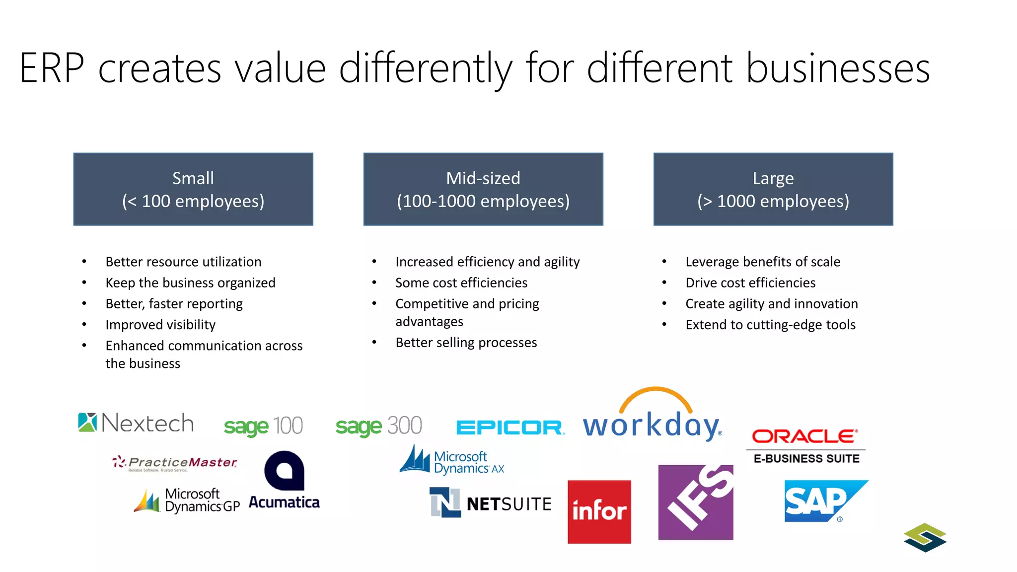 The Modern ERP Landscape | PDF