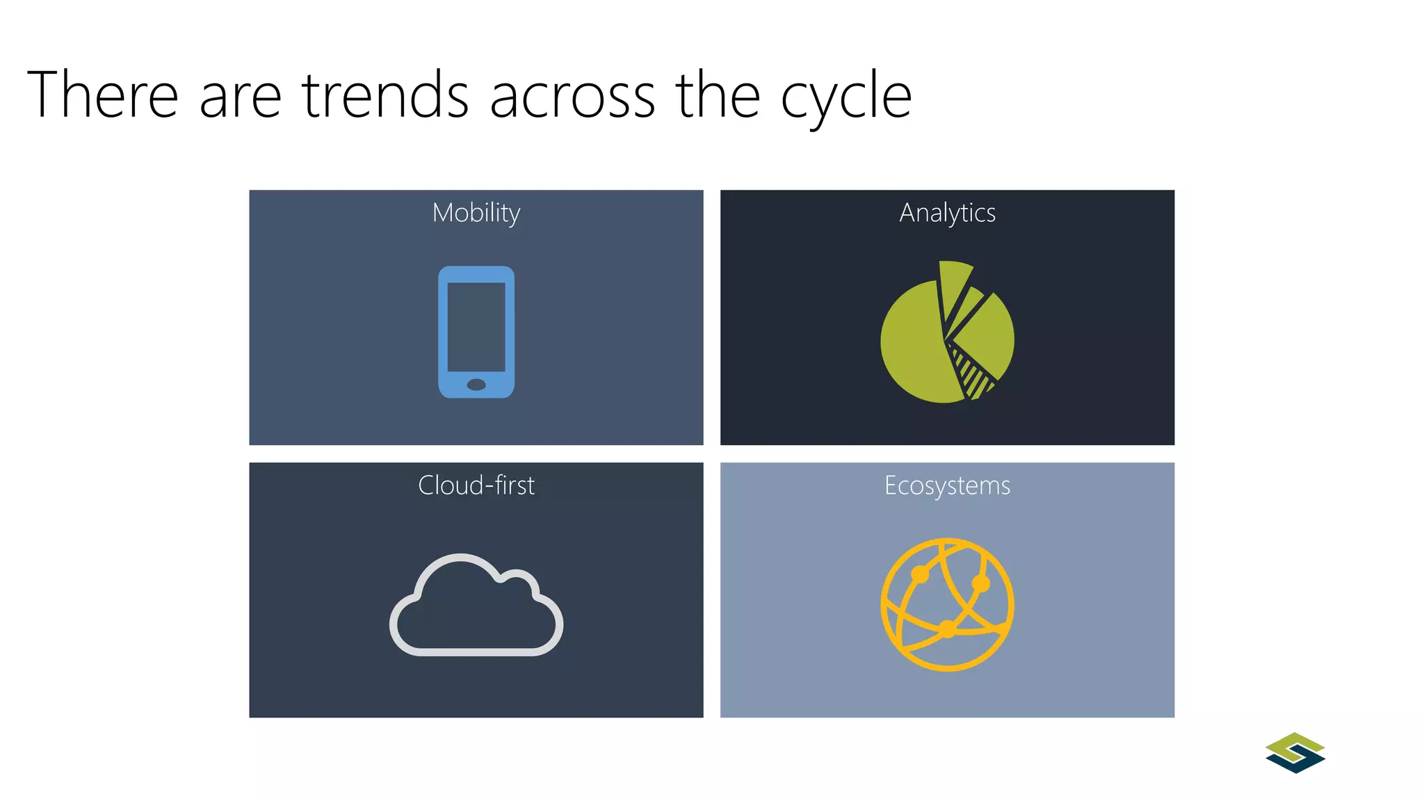 The Modern ERP Landscape | PDF