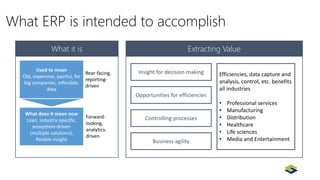 The Modern ERP Landscape | PDF