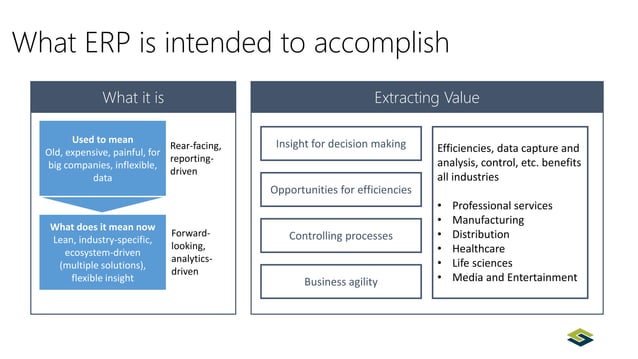 The Modern ERP Landscape | PDF