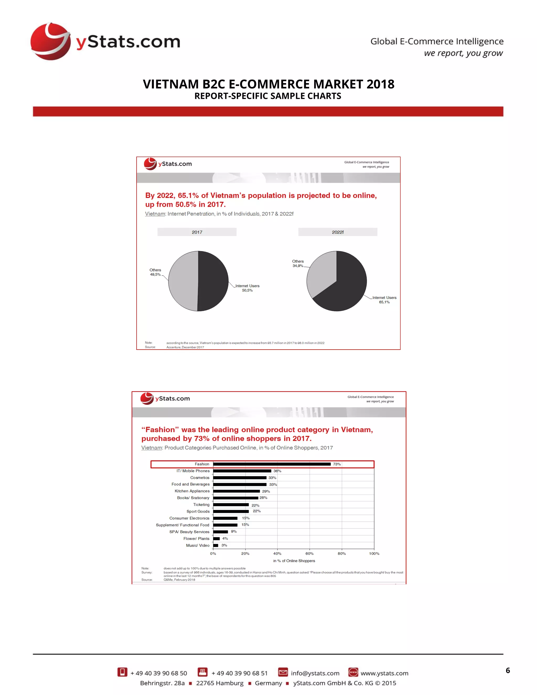 Product Brochure: Vietnam B2C E-Commerce Market 2018 | PDF