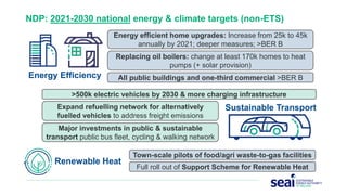 Project Ireland 2040: Energy and Climate Change | PPT