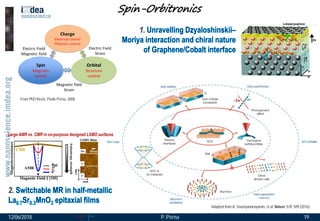 2018.06.12 paolo perna imdea NanoFrontMag | PPT