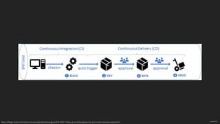 Moving beyond DevOps with automated cloud-native platforms | PPT