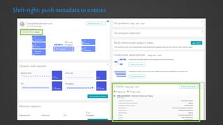 Moving beyond DevOps with automated cloud-native platforms | PPT
