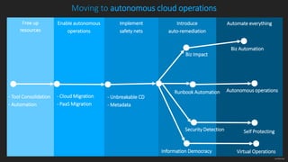 Moving beyond DevOps with automated cloud-native platforms | PPT