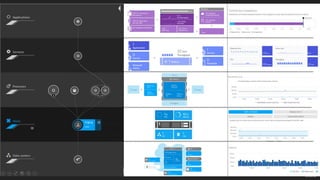 Moving beyond DevOps with automated cloud-native platforms | PPT