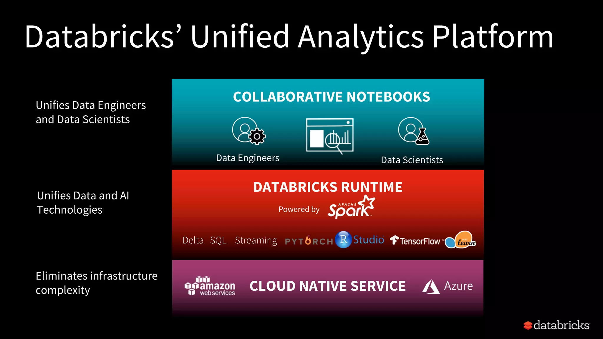Deep Dive into Spark SQL with Advanced Performance Tuning with Xiao Li ...