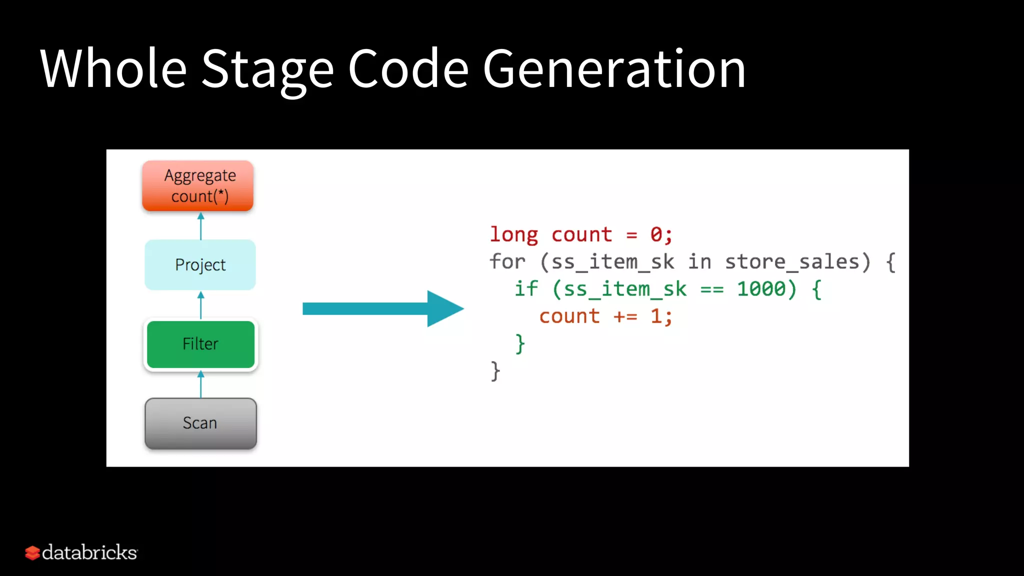 Deep Dive into Spark SQL with Advanced Performance Tuning with Xiao Li ...