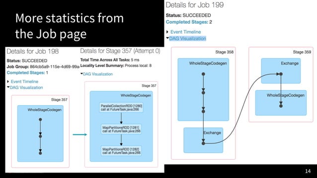 Deep Dive into Spark SQL with Advanced Performance Tuning with Xiao Li & Wenchen Fan | PPT