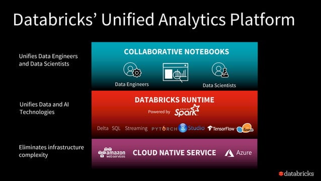 Deep Dive into Spark SQL with Advanced Performance Tuning with Xiao Li ...