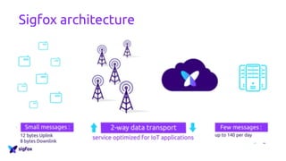 [May 2018] Sigfox Technology Overview | PPT