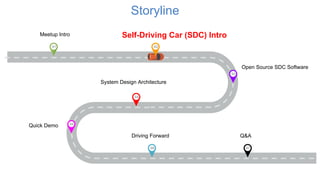 2018.07 Self-driving cars meetup | PDF