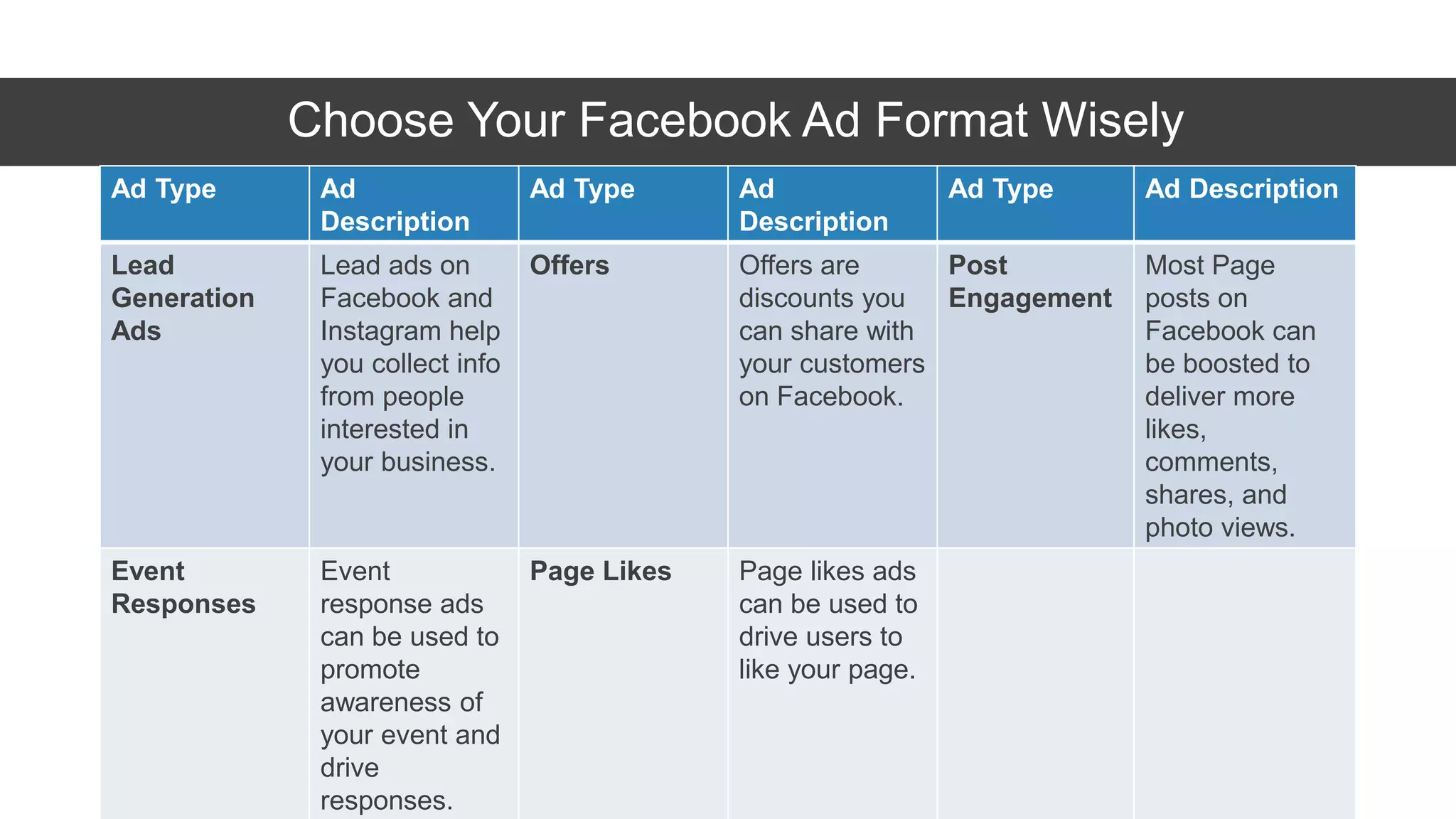 11 Different Formats of Facebook Ads | PPT