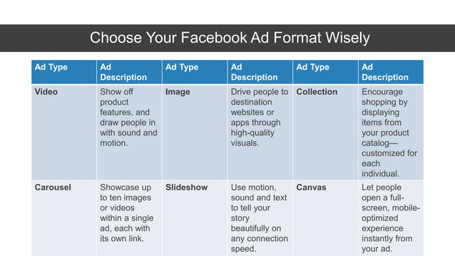 11 Different Formats of Facebook Ads | PPT