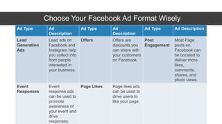 11 Different Formats of Facebook Ads | PPT