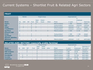 Fruit 4.0: Towards data-driven fruit production | PPT