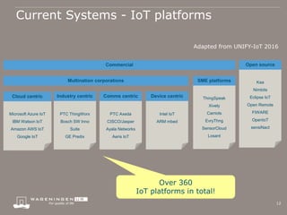 Fruit 4.0: Towards data-driven fruit production | PPTX