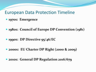 Data Protection and Academia: Fundamental Rights in Conflict | PPT