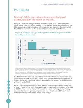 Grade Inflation in High Schools (2005–2016) | PDF | Standardized ...