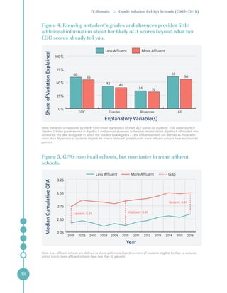 Grade Inflation in High Schools (2005–2016) | PDF | Standardized ...