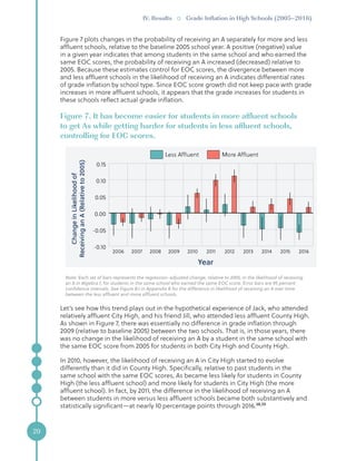 Grade Inflation in High Schools (2005–2016) | PDF | Standardized ...