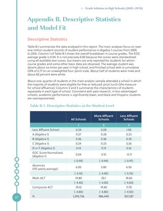 Grade Inflation in High Schools (2005–2016) | PDF | Standardized ...