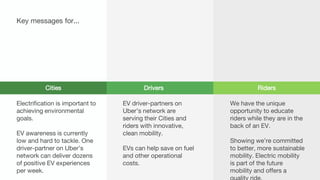 Uber EV Champions Pilot Program, Jon Isaacs | PPTX
