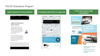 Uber EV Champions Pilot Program, Jon Isaacs | PPTX