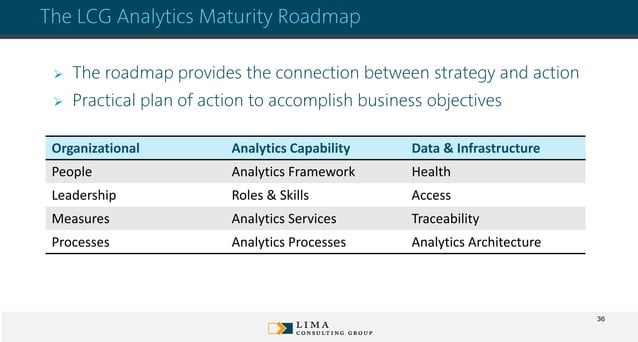 The LCG Digital Transformation Maturity Model | PDF | Computing | Technology & Computing