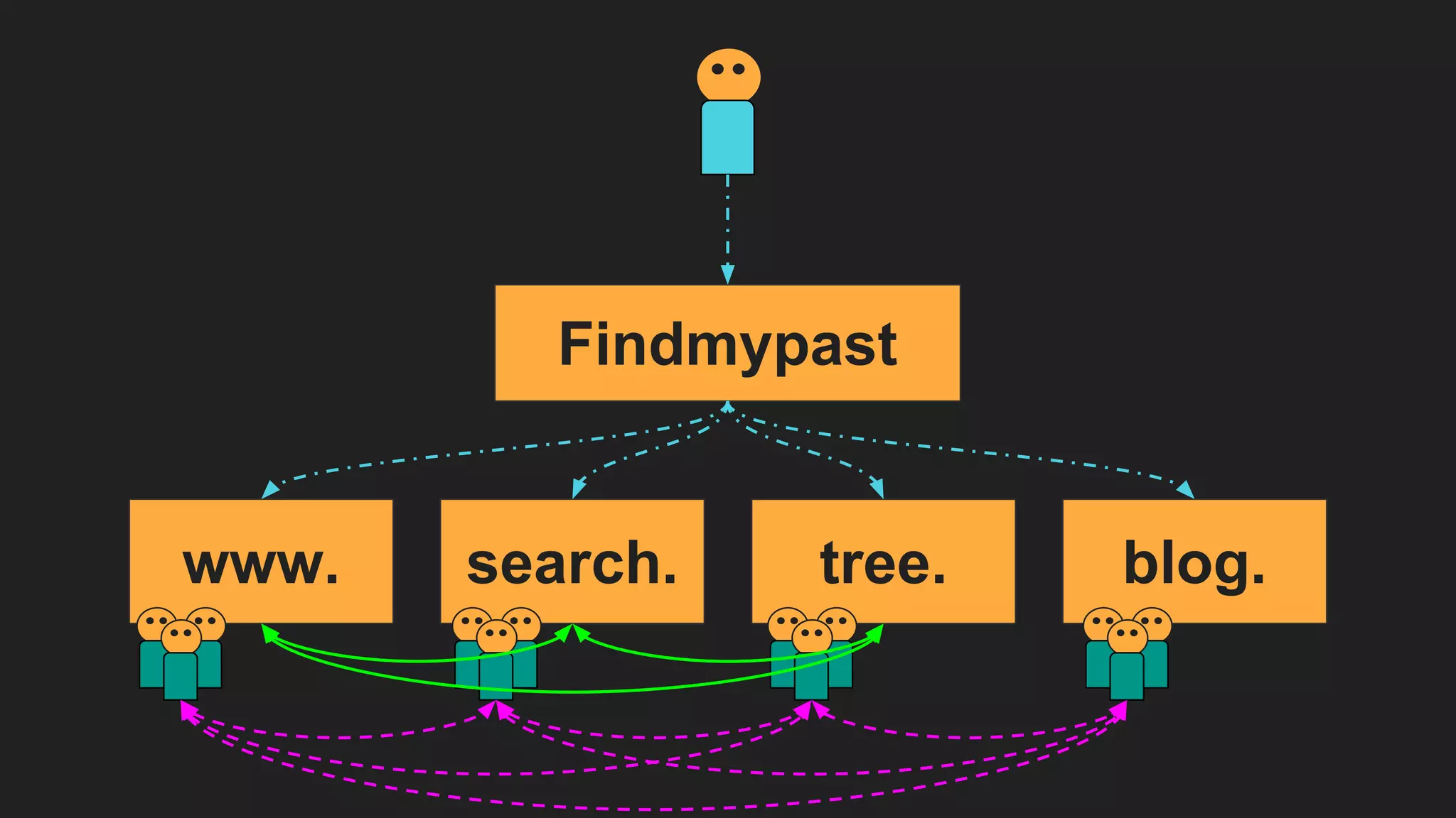 DevOpsDaysRiga 2018: Neil Crawford - Trunk based development, continuous deployment and why you ...